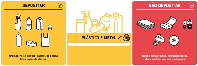 Harmonização das Regras da Reciclagem - Notícias - Ambisousa